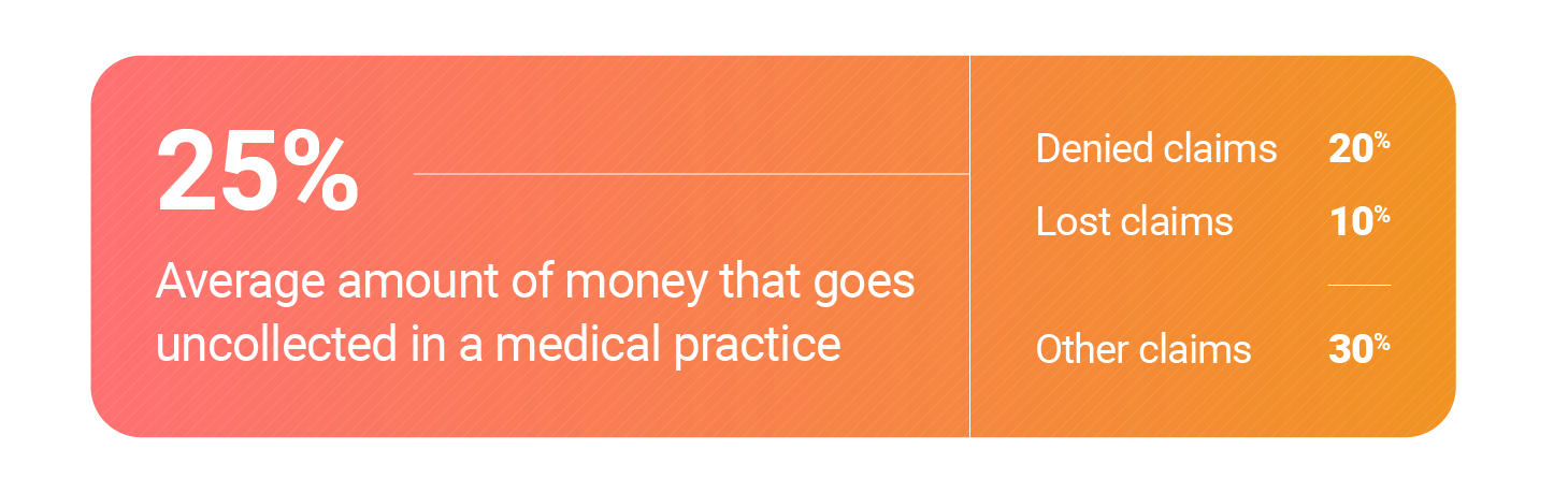 10 Important Fqhc Billing Tips To Boost Revenue